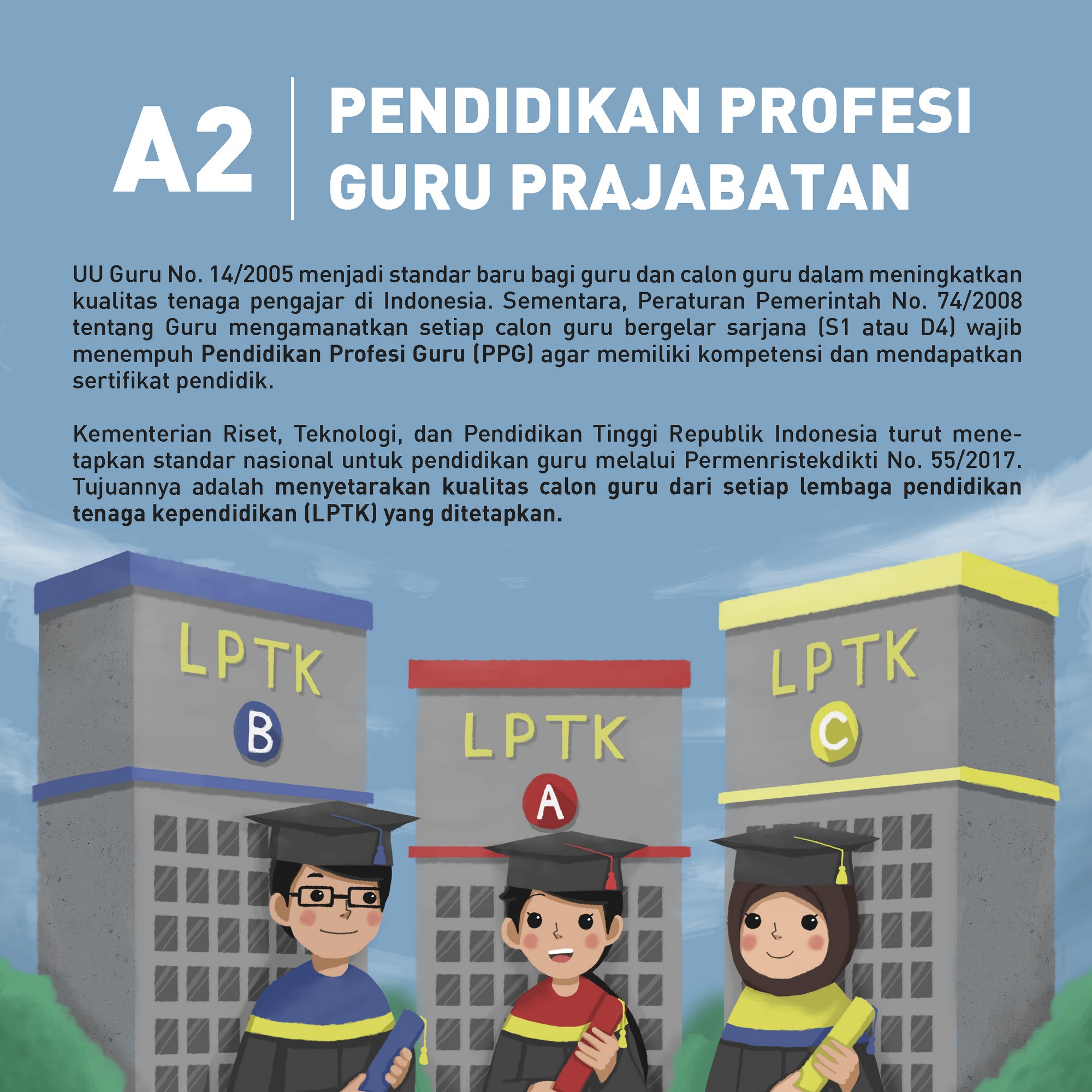 A2 - Pendidikan Profesi Guru (PPG) Prajabatan | PROGRAM RISE DI INDONESIA